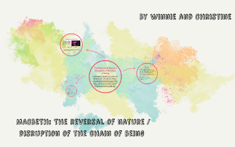 MACBETH: The reversal of nature / disruption of the chain of by Winnie ...