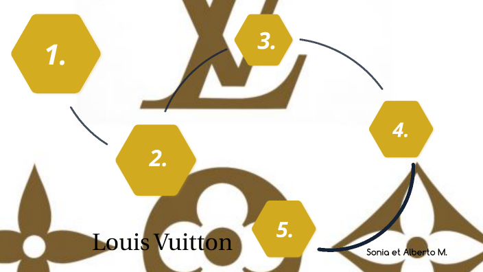 luis vuitton by alberto martinetti on Prezi