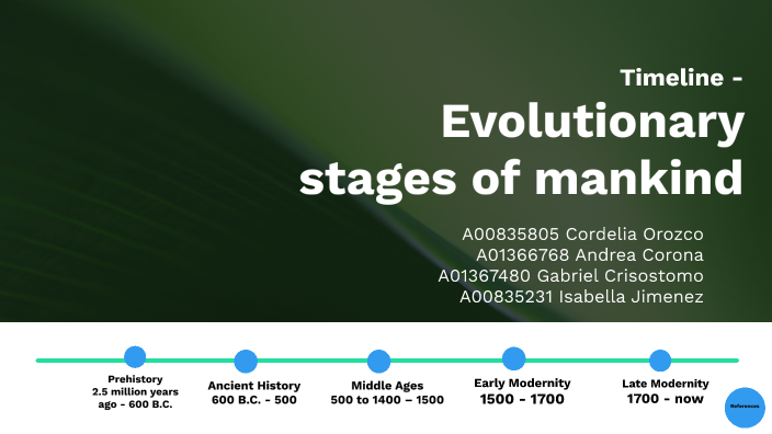 Activity. Timeline: Evolutionary stages of mankind by Cordelia Orozco ...