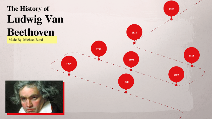 The History of Ludwig Van Beethoven by Michael Bond on Prezi
