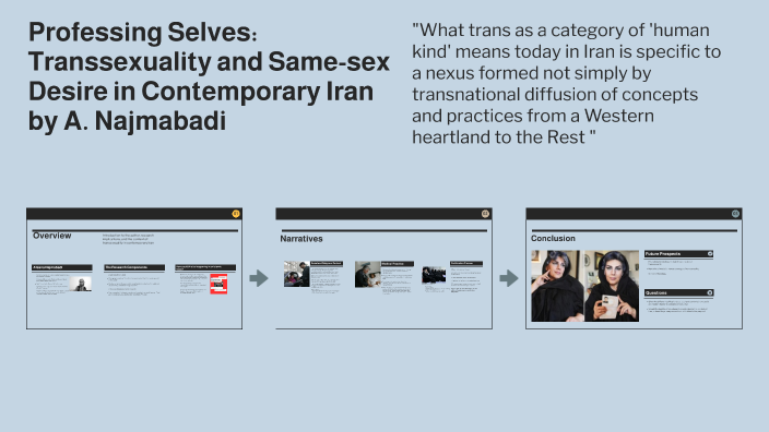 Transsexuality in Iran by shatoo diyar on Prezi