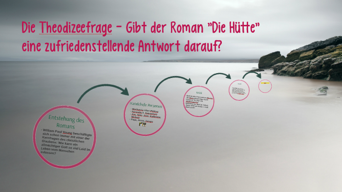 Die Theodizeefrage - Gibt der Roman "Die Hütte" eine zufried by Lindsay ...