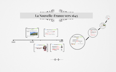 La Nouvelle-France vers 1645 by Ferlatte Janie on Prezi