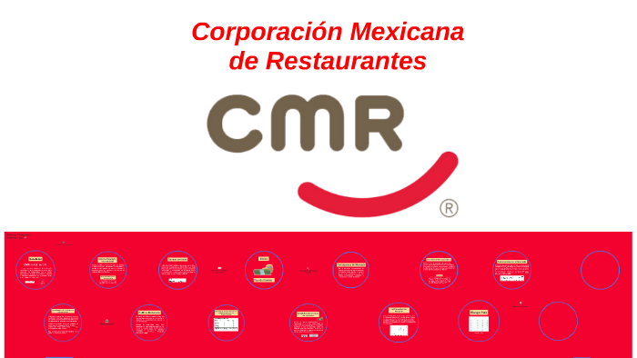 Corporación Mexicana de Restaurantes by Evelyn Cornejo on Prezi