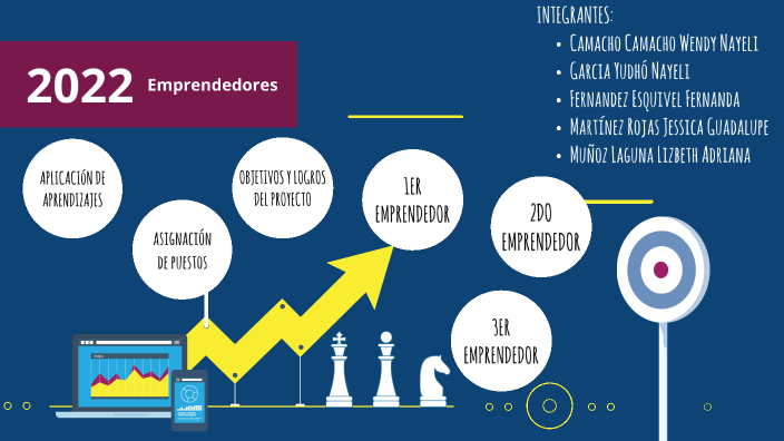 Camacho Camacho W. Emprendedores de éxito by WENDY NAYELI CAMACHO ...