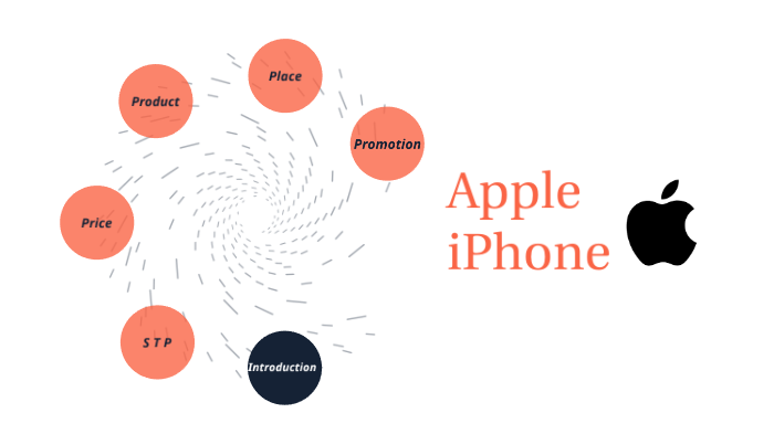 Apple iPhone STP and 4P's by sammie sharma on Prezi