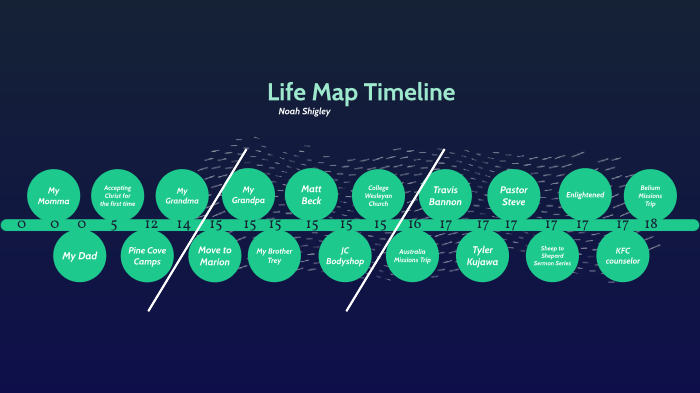 Life Map Timeline by Ben Kintner on Prezi