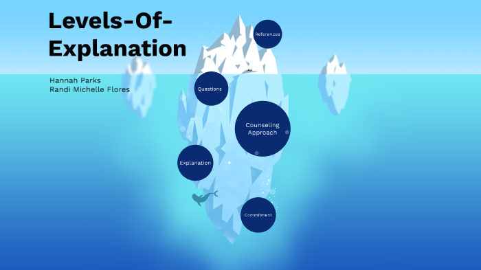 Levels Of Explanation by Hannah Parks on Prezi