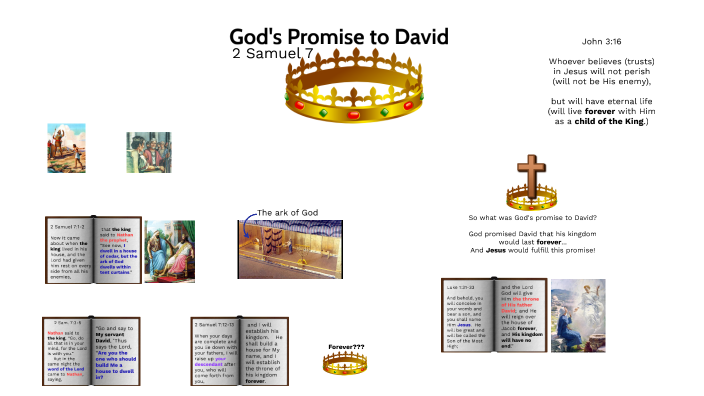 God's Promise to David by Xhuli Lei on Prezi