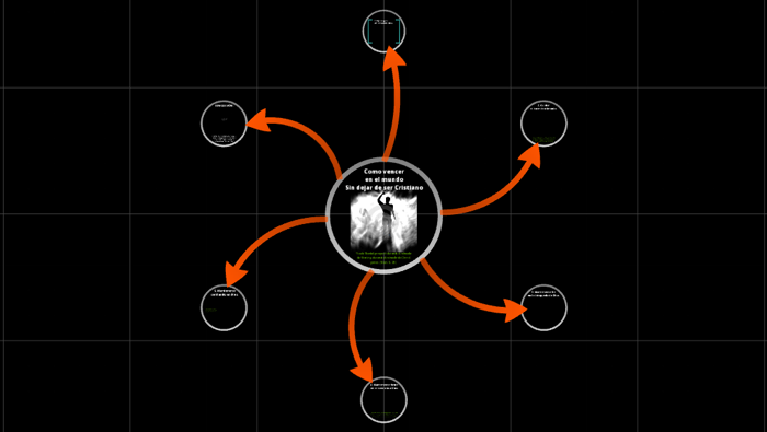 Como vencer en el mundo... by Roberto Blanco on Prezi