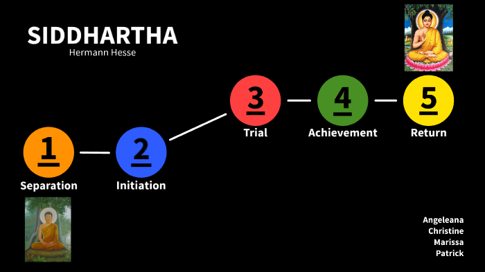 Siddhartha Gautama project by Christine Tran on Prezi