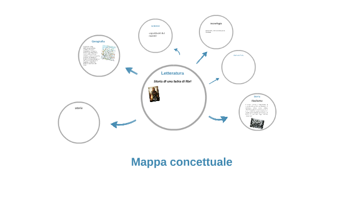 Mappa concettuale by Matilde 03 on Prezi