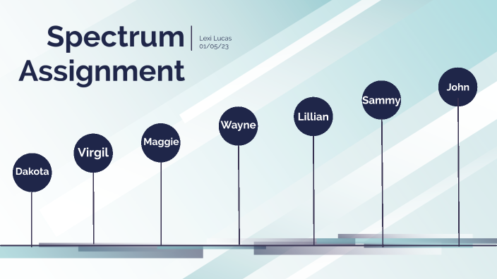 Spectrum Assignment - Labeling and Defending Characters by lexi lucas ...