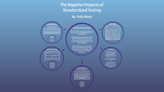 The Negative Impacts of Standardized Testing by Polly Watts on Prezi