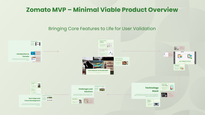 Zomato MVP – Minimal Viable Product Overview by prathyusha reddy on Prezi