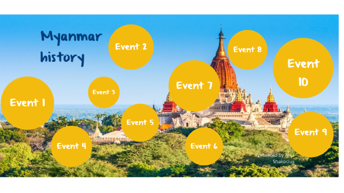 Myanmar Timeline by Anja Shakocius on Prezi