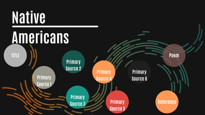 Native American Civil Rights Movement By Talan Goins On Prezi