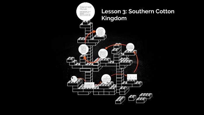 Lesson 3 :Southern Cotton Kingdom by Graham Johnson on Prezi