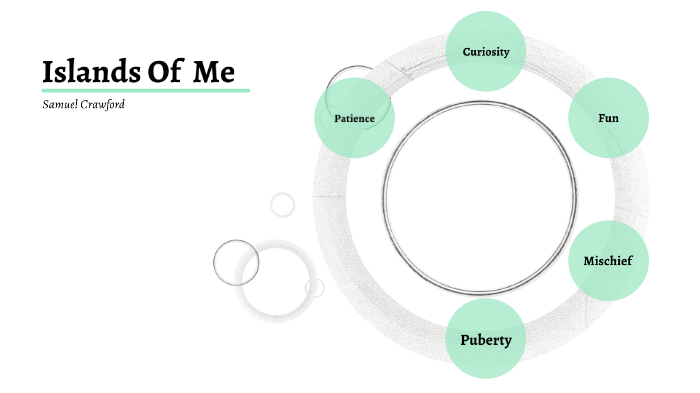 Islands Of Me (School Stuff) by Samuel Crawford on Prezi