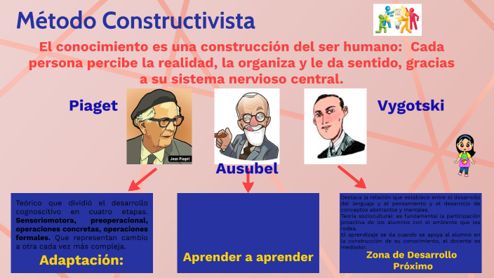 Método Constructivista by Susana Medina on Prezi