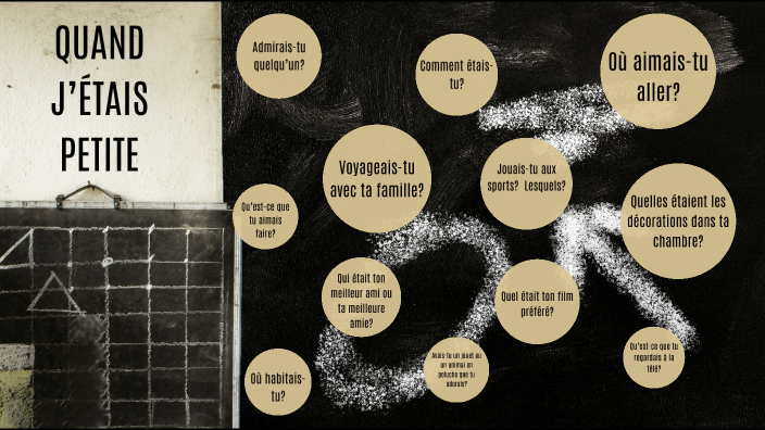 QUAND J’ÉTAIS PETITE by Hafsa Syeda on Prezi