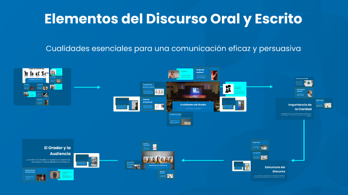 Elementos del Discurso Oral y Escrito by MAYRA CRISTINA LEDEZMA ZAVALA ...