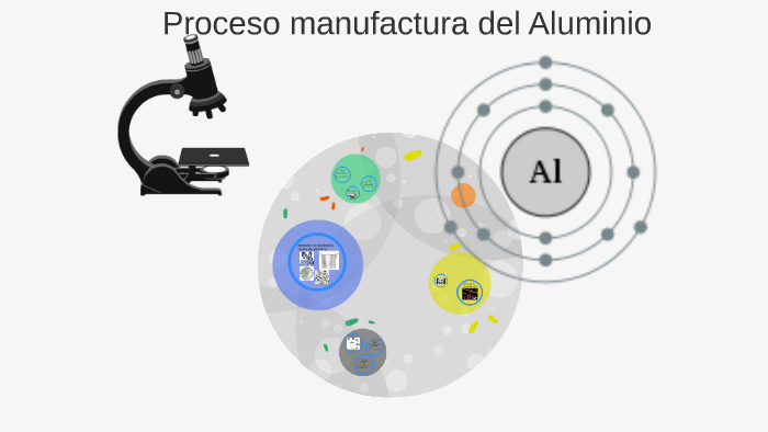 Proceso manufactura del Aluminio by katia Arteche on Prezi