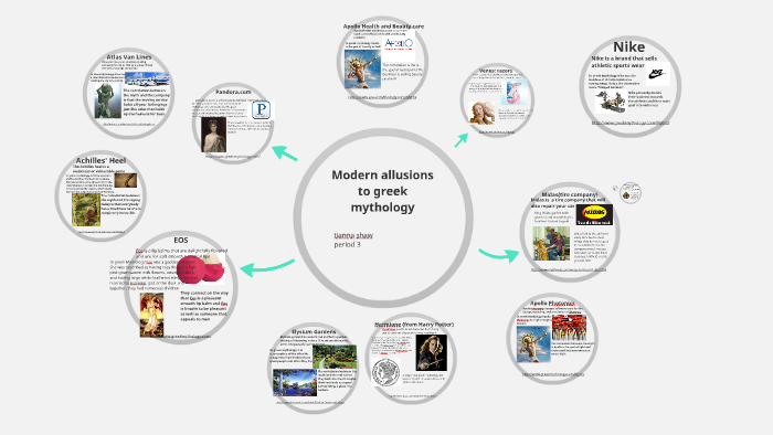 modern allusions to greek mythology by tianna shaw on Prezi