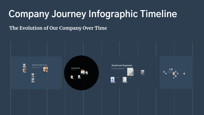 Company Journey Infographic Timeline by Visesh Pv on Prezi