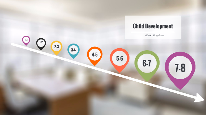 Child Development Timeline by alisha Bagshaw on Prezi