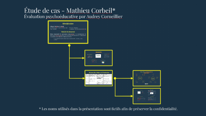 Étude de cas - Mathieu Corbeil* by