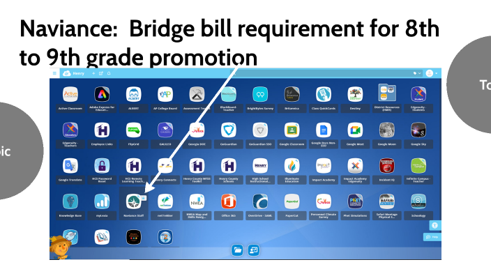 Naviance: Complete AchieveWorks Skills Assessment by Kriesthe Young on ...