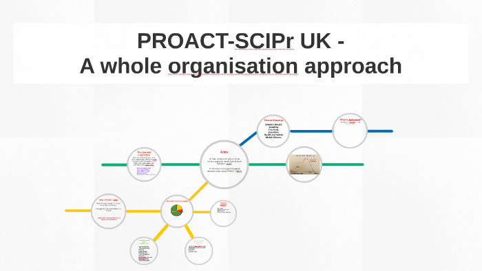 Proact Scipr Uk By Tom Edghill On Prezi