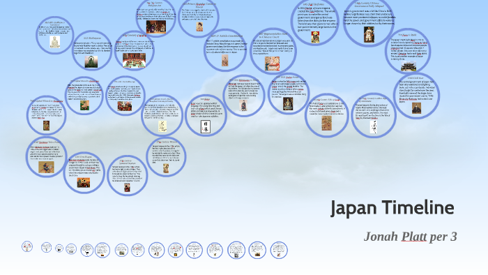 Japan Timeline by Jonah Platt on Prezi