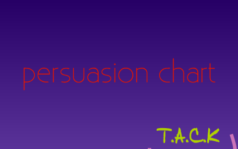 Persuasive Chart by Chase Cabral on Prezi