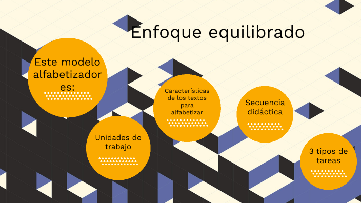 ALFABETIZACIÓN ENFOQUE EQUILIBRADO by Julieta Rossi on Prezi