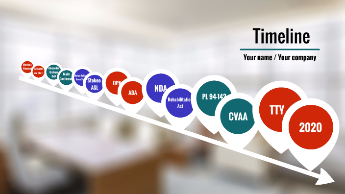 Asl History Timeline by Jessica Kovarik on Prezi