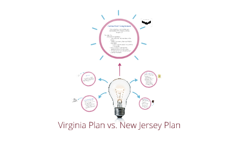 Virginia Plan vs. New Jersey Plan by Jenna Peterson on Prezi