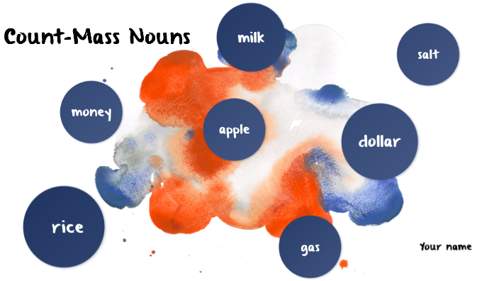 Quantifiers with mass/count nouns by Barry Sheppy on Prezi