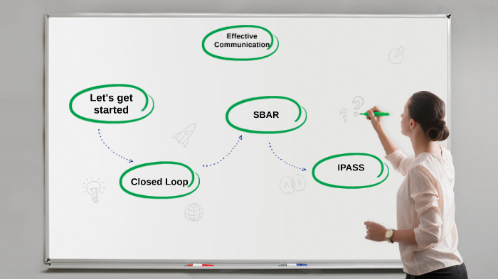 Effective Communication In Healthcare Sbar And Ipass By Mary Ann Cosetta On Prezi