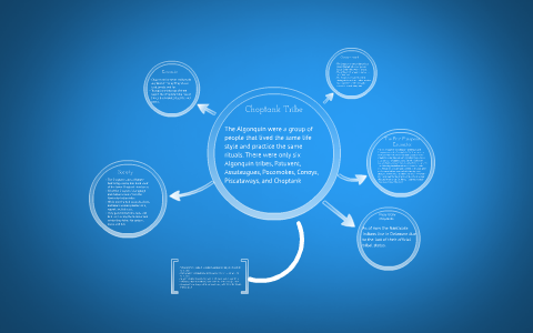 Choptank Tribe by Jamie Higginbotham on Prezi
