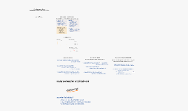 2014 AoM Perspective on Value Capture by Michael Ryall on Prezi