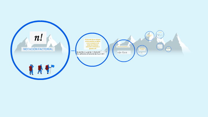 NOTACIÓN FACTORIAL by kevin perez on Prezi