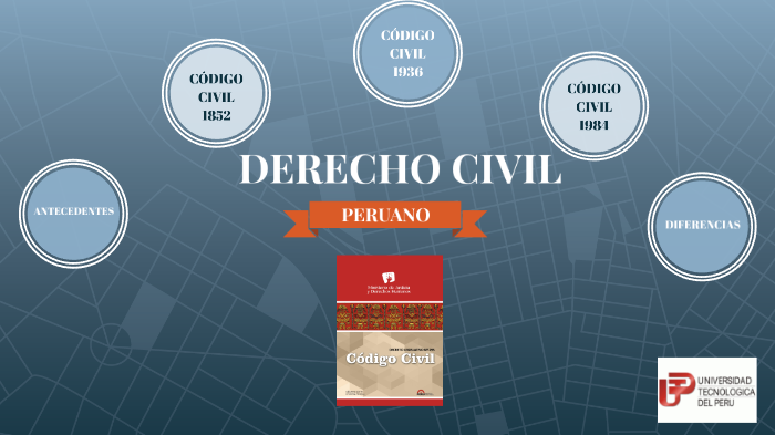 Código Civil Peruano by Cinthya Stephanny Garay Valdivia on Prezi