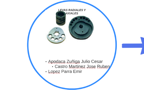 LEVAS RADIALES Y AXIALES by Emir Lopez Parra on Prezi