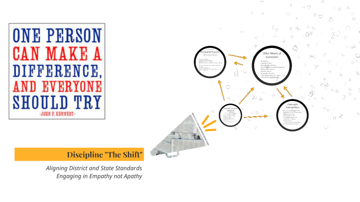 Restorative Discipline by Cherilynne Hollowell on Prezi