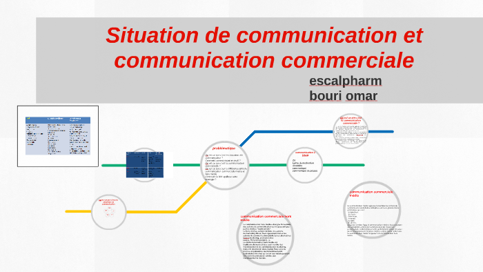 Situation de communication et communication commerciale by omar bouri