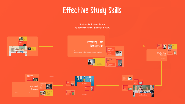 Effective Study Skills by Yasmine Hernandes on Prezi