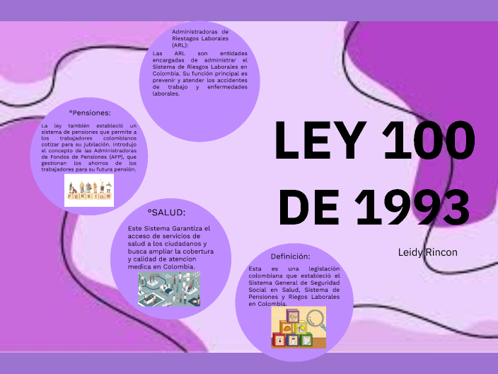 LEY 100 DE 1993 by Keylin Ortega on Prezi