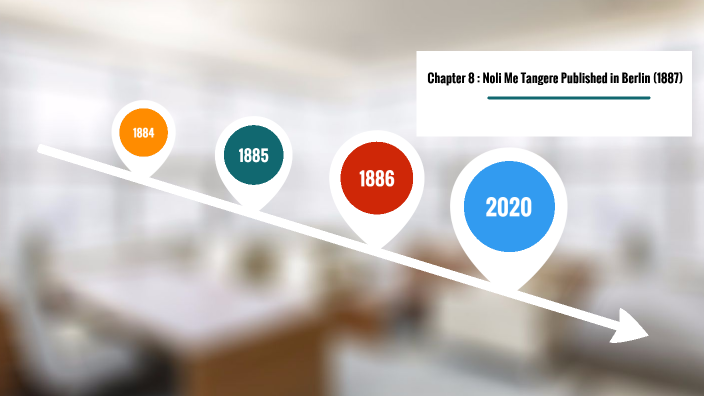 Chapter 8 : Noli Me Tangere Published in Berlin (1887) by Camara ...